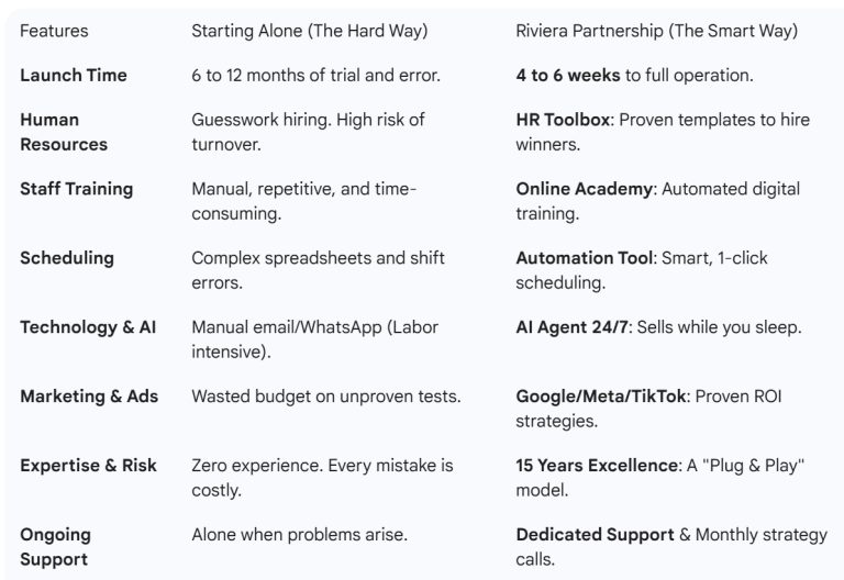 Become Partner New | Riviera Bar Crawl Tours